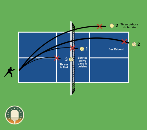 Comment jouer au Pickleball – 9 règles simples pour les débutants ...